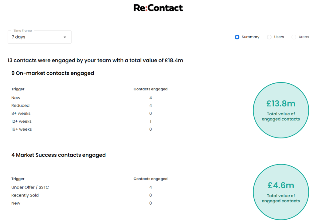 Using Re:Contact